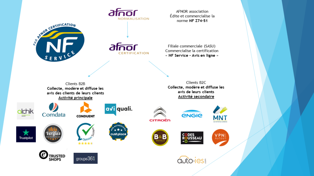 AFNOR Certification « NF Service – Avis en Ligne » – Négoce de ...