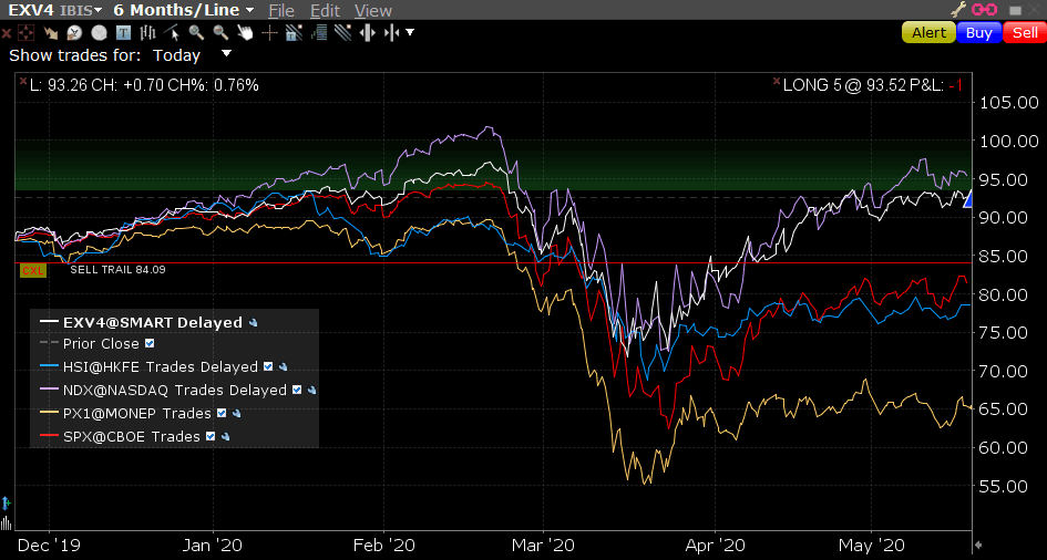 [mai 2020] Essai de stratégie Long/Short sur ETF – ADIEUcourtier.com