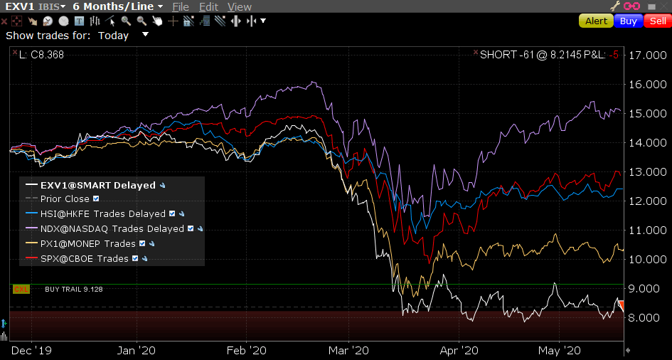[mai 2020] Essai de stratégie Long/Short sur ETF – ADIEUcourtier.com